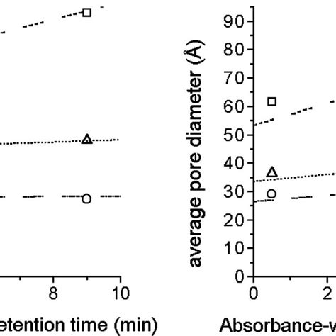 Tga For The Samples With No Cscl Download Scientific Diagram