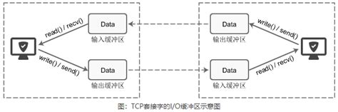 【c c 】c 网络多线程编程 c scoket编程 与多线程 csdn博客