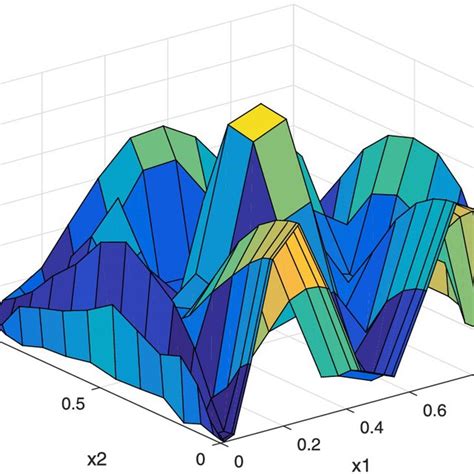 The Absolute Error Of Chebyshev Nodes At T For M N L And D D D
