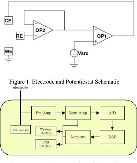Figure 1 From A 018µm Cmos Switched Capacitor Amplifier Using Current