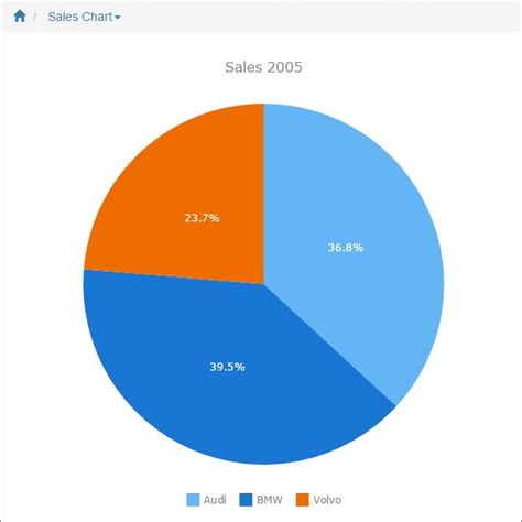 Piedoughnut Charts