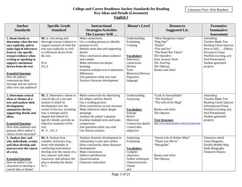 PDF College And Career Readiness Anchor Standards For PDF FileRomeo