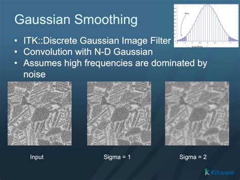 9 24 Itk Discrete Gaussian Image Filter — Dream3d Nx 7 0 2 Documentation