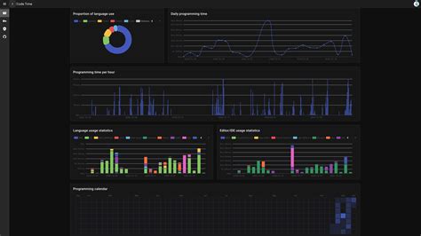 Codetime Intellij Ides Plugin Marketplace