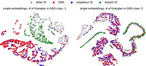 Figure 2 From Towards Ood Detection In Graph Classification From