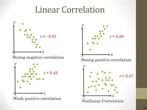 Correlation And Regression PPT