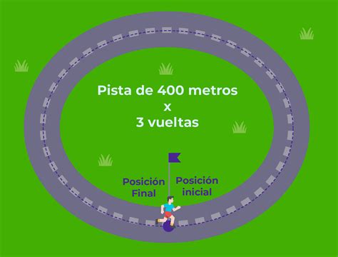 Distancia Y Desplazamiento Fisica Ejercicios Trayecto