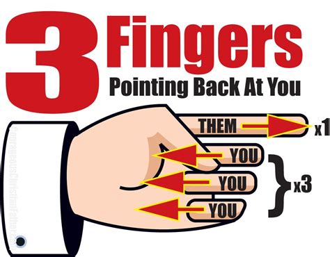 Three Fingers Pointing Back At You Courageous Christian Father
