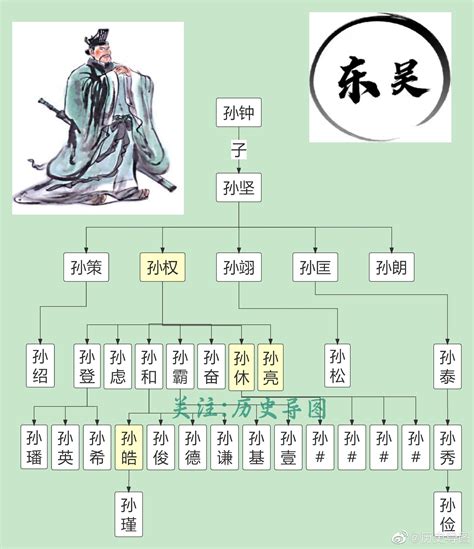 三国演义的人物关系图赶紧收藏学习吧