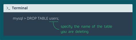 Creating A Database With Mysql Progate Learn To Code Learn To Be