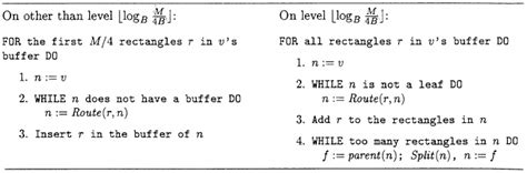 Sketch Of Main Idea In Buffer Emptying Process On Node V Depending On Download Scientific