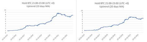 The Seasonality Of Bitcoin QuantPedia