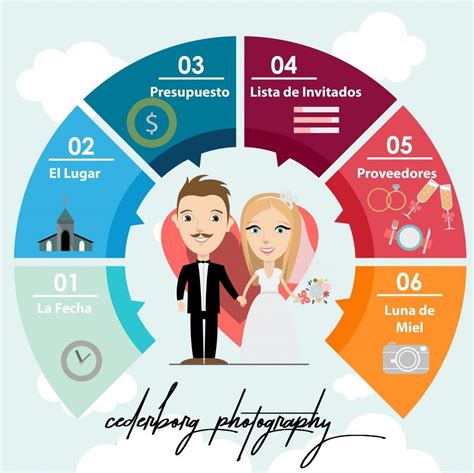 Planning Por Fechas Para Organizar Tu Boda Consejos Y Tips Para La