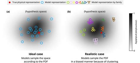 A Theoretical Illustrative Example Of Model Sampling Of The Model Download Scientific Diagram