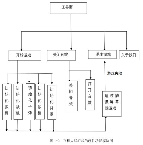 基于java的飞机大战游戏的设计与实现论文