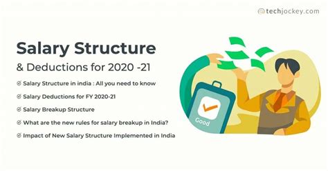 Revised Salary Structure In India All You Need To Know For Pay Structure