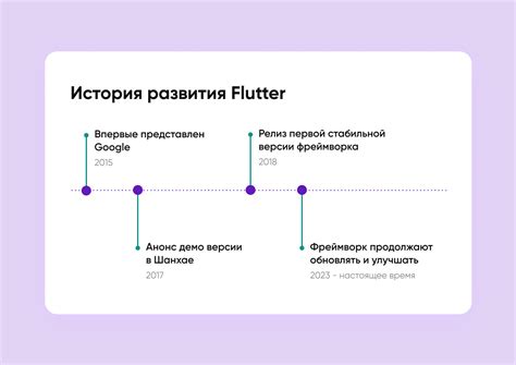 Flutter Vs React Native что лучше в 2024 Purrweb