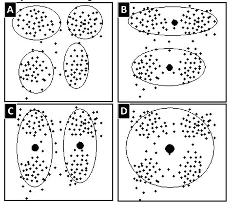 Alternative Clustering Solutions For A Hypothetical Dataset Download