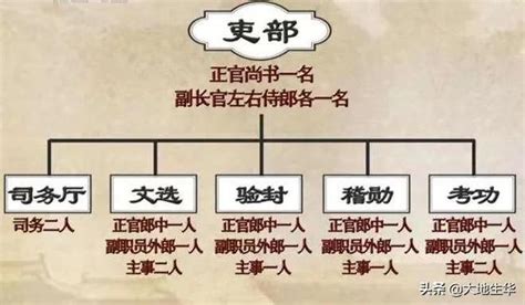清朝時期的各地方縣衙里正常編制有多少官員 每日頭條