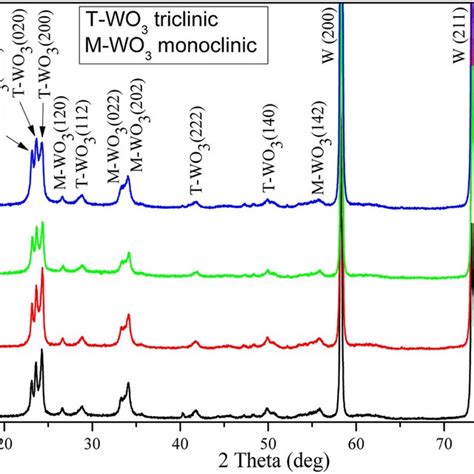 Defect Epr Spectra Of The As Reduced Samples With Different Reduction
