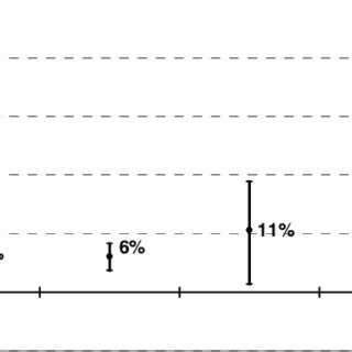 Reduction In Crashes With ESC Download Scientific Diagram