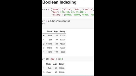 pandas filter shorts pandaspythontutorial python viral youtube