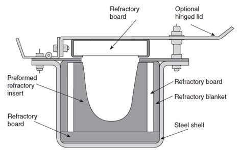 Aluminium Direct Chill Casting Essential Tips And Tricks