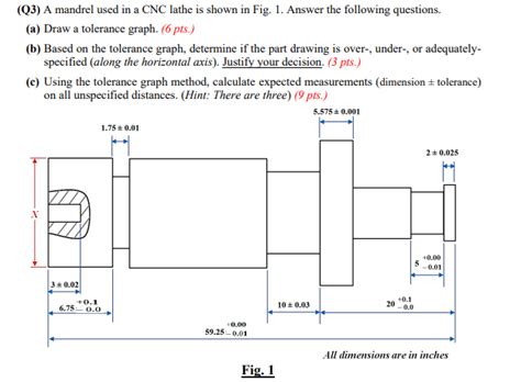 I Need An Actual Drawing Of The Tolerance Graph