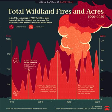 Us Wildfires 2025 Joyce Giles Info And News