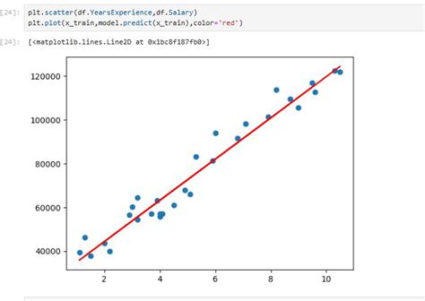 Simple Linear Regression Sohel Shaikh