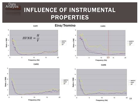 Ppt Detection Of Directivity In Seismic Site Response From