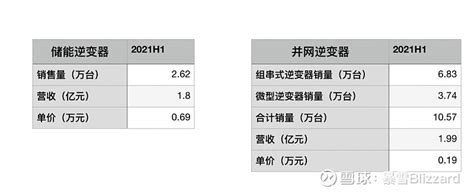 研究一下德业股份的逆变器产品 德业的逆变器产品主要针对分布式场景，户用和工商业用户为主。公司的官网上，产品布局下拉菜单第一个就是逆变器，而逆变