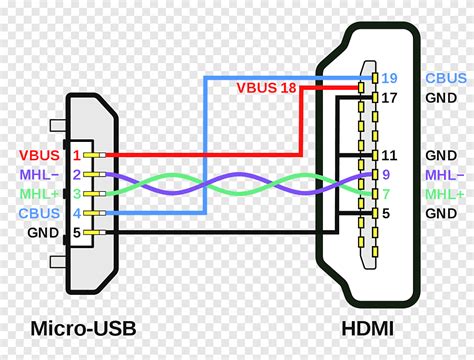 Usb To Hdmi Wiring Color Diagram