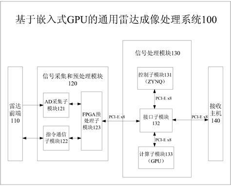 General Purpose Radar Imaging Processing System Based On Embedded Gpu