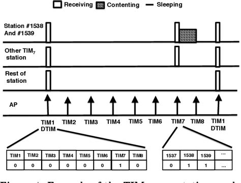 figure 1 from implementation and validation of an ieee 802 11ah module