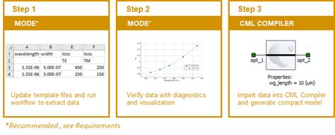 Waveguide Workflow Ansys Optics