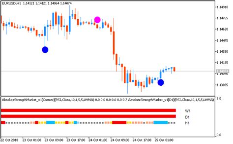 Indicators Absolutestrengthmarket Indices Articles Library
