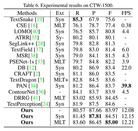 论文Adaptive Boundary Proposal Network for Arbitrary Shape Text Detection YangLeiSX