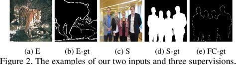 Figure 2 From A Mutual Learning Method For Salient Object Detection