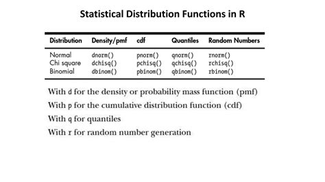 R Continued Pptx