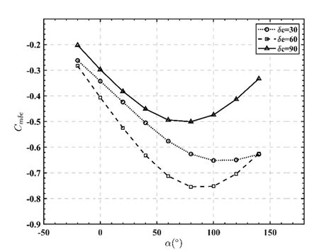 pitch manipulation derivative 4 2 2 rolling manipulativeness