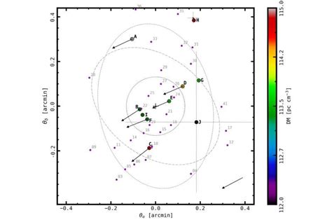 Three New Millisecond Pulsars Detected With Meerkat My Space Stories