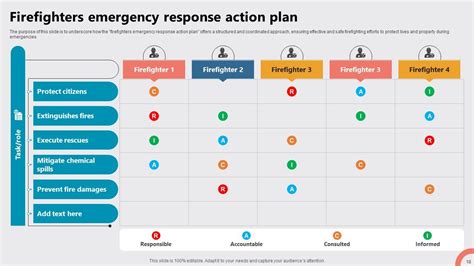 Emergency Response Plan Powerpoint Ppt Template Bundles Dte Ppt Slide