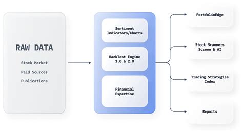 Sentimentrader Backtesting Indicators And Trading Strategies