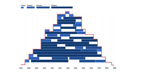Ai Backs Marginal Thinking In Infusion Scheduling