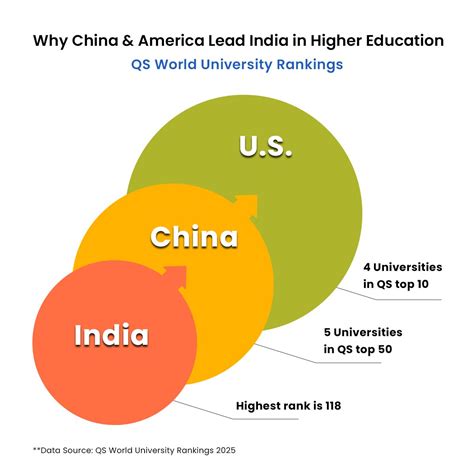 Shilpa Sonule On Linkedin Edtech Highereducation Indiaeducation