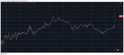 Breaking Ripple News Sec Will Drop Legal Case Xrp Price Reacts