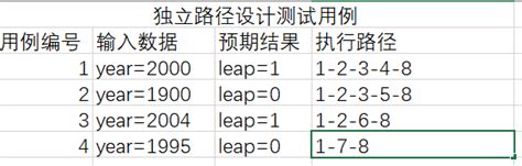 【软件测试】白盒测试用例设计——基本路径法 Csdn博客