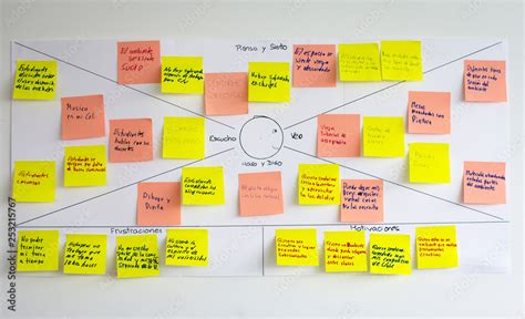 Empathy Map User Experience Ux Methodology And Technique Used As A Collaborative Tool That