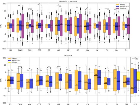 Fig B2 Spc Values For The Test Retest T1w Scans Of The Combined